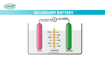 Secondary Battery Guide: Types, Diagram and Applications