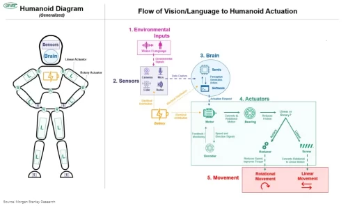 Humanoid Robot Battery Pack Design Explained