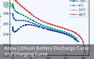 How to Analyze Li Battery Discharge and Charging Curve?