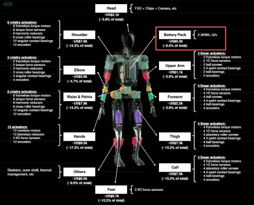Humanoid Robot Battery Pack Design Explained