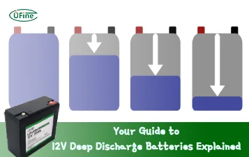 Your Guide to 12V Deep Discharge Batteries Explained