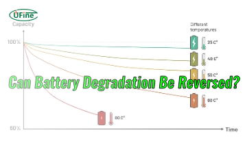 Does Battery Degradation Have a Solution?