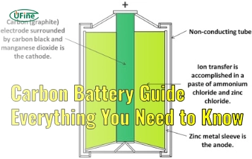 Carbon Battery Guide (2026): What Is It and Uses