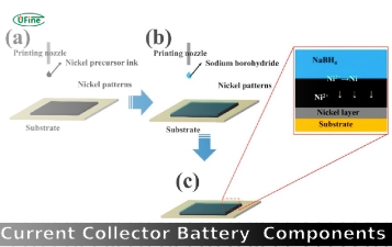 Current Collector Battery: Powering Lithium-ion Innovation