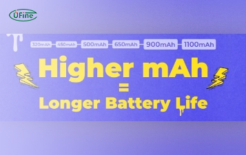 Higher mAh Battery: Meaning & Real Battery Life Examples