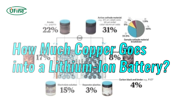 How Much Copper is in Your Lithium-Ion Battery?