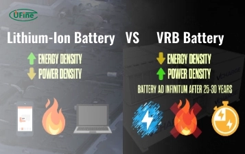 VRB Batteries vs Lithium-Ion: Key Differences Explained