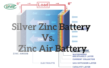 Silver Zinc Battery vs Zinc Air Battery: Key Differences