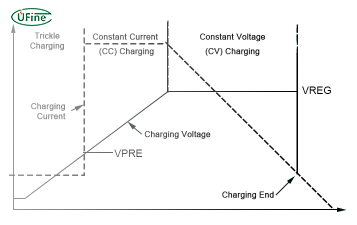 How a Battery Works: A Complete Guide to Battery Operation