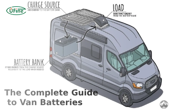 Van Battery Essentials: A Comprehensive Guide