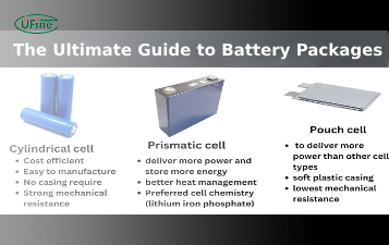 Exploring Battery Packages: All You Need to Know