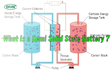 What Is a Semi Solid State Battery? Key Facts Inside