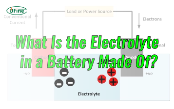 Understanding the Composition of a Battery Electrolyte